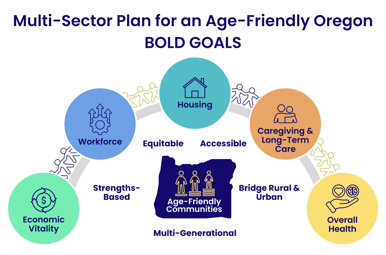 Shared Future Oregon - AGE+